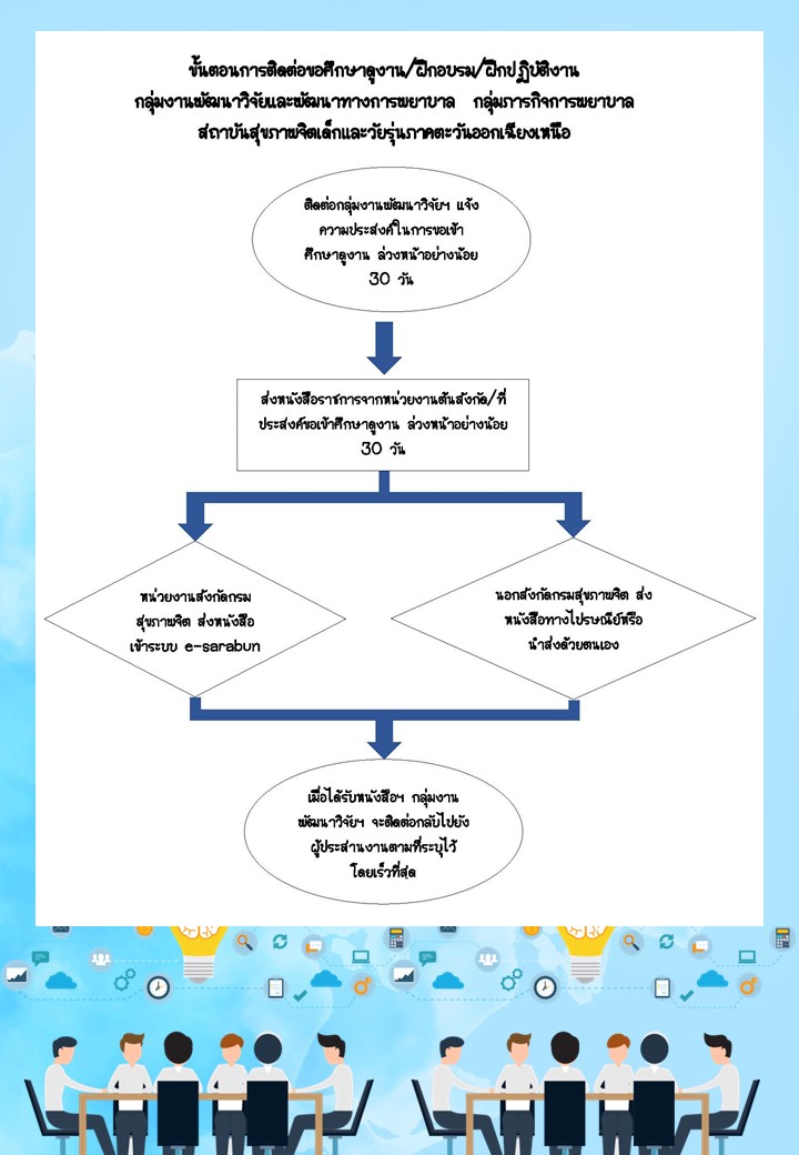 ขั้นตอนการติดต่อขอศึกษาดูงาน กลุ่มภารกิจการพยาบาล – สถาบันสุขภาพจิตเด็ก ...
